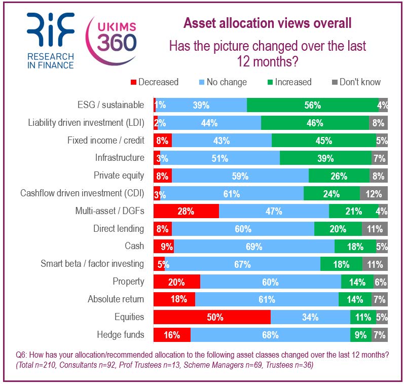 UKIMS Wave 6 Launches October 2020 - Research in Finance