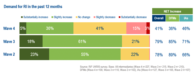 Is Responsible Investing Still the Darling of the Investment World?