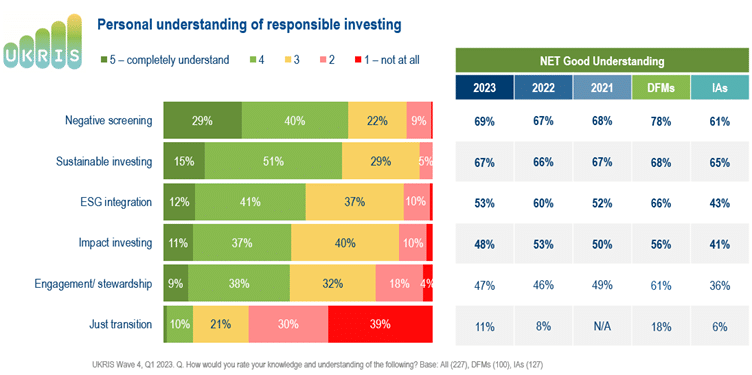 Building a Better Future - Research in Finance